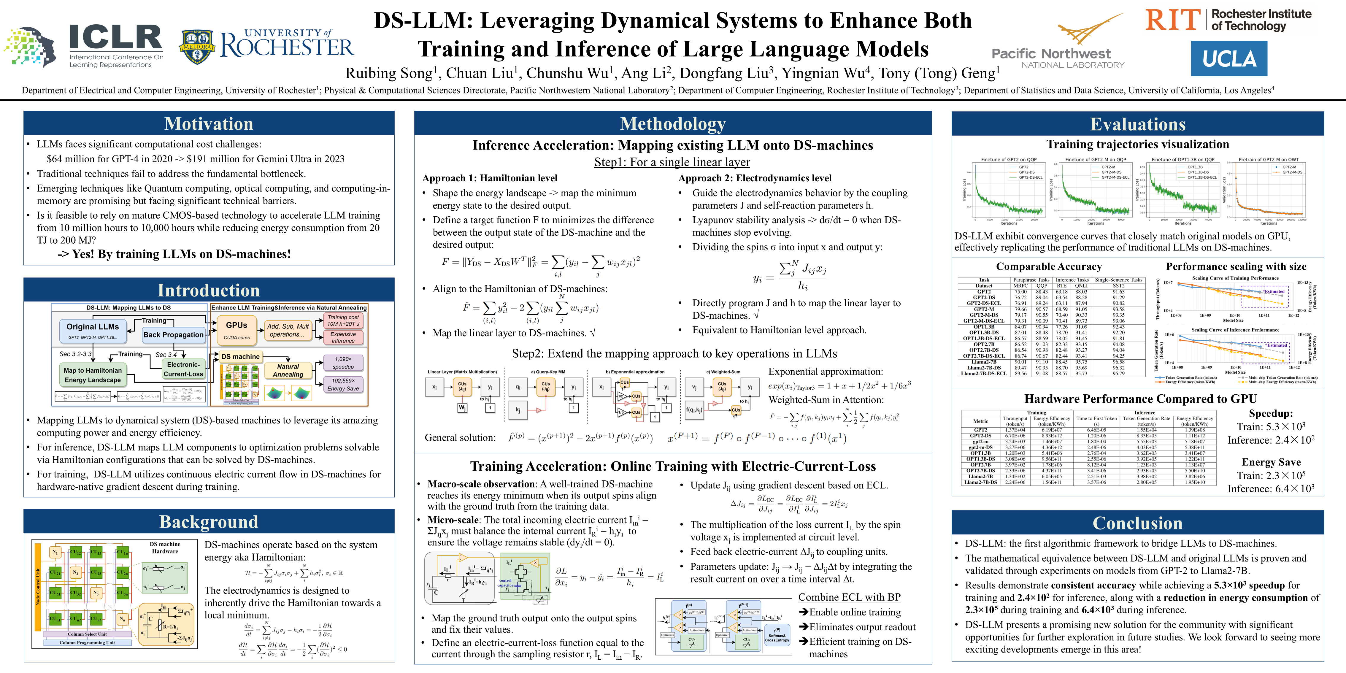ICLR Poster DS-LLM: Leveraging Dynamical Systems to Enhance Both Training and Inference of Large ...